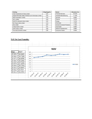 Reliance Mutual Fund | DOCX