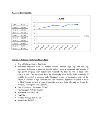Reliance Mutual Fund | DOCX