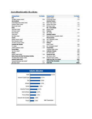 Reliance Mutual Fund | DOCX