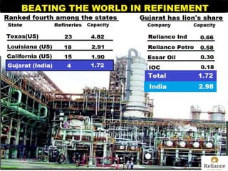 RELIANCE PETROLEUM PRESENTATION | PPTX