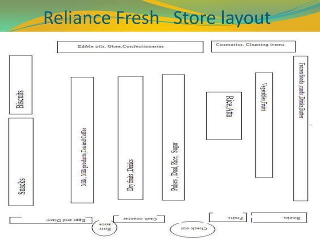Reliance presentation | PPTX
