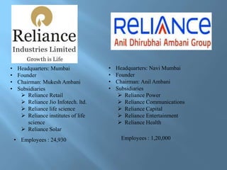 Reliance | PPTX