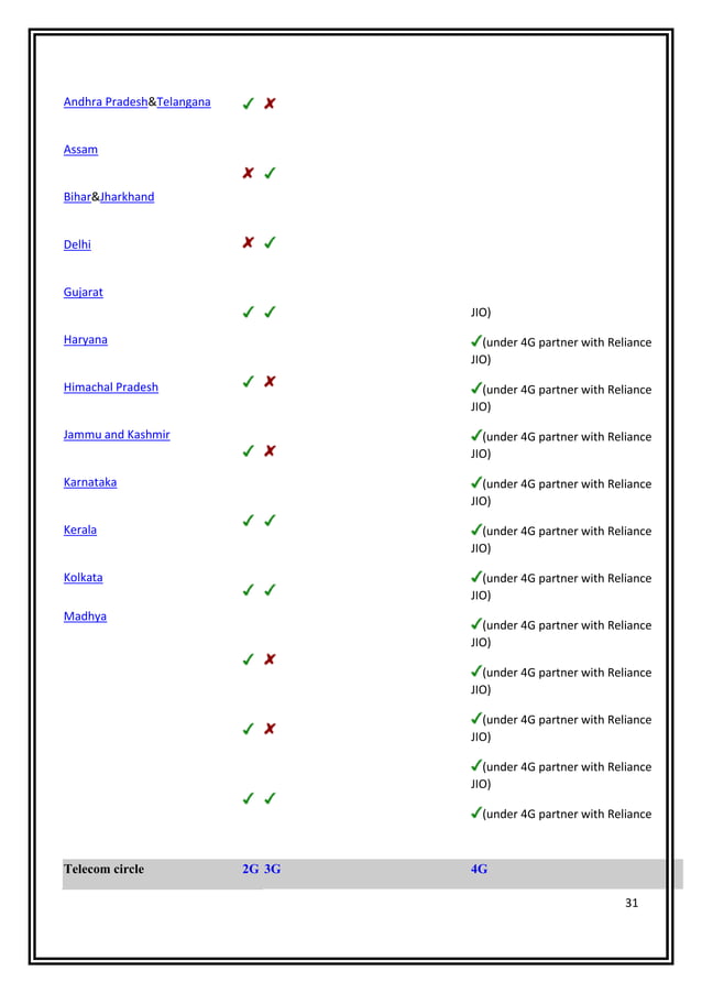 Reliance project.pdf