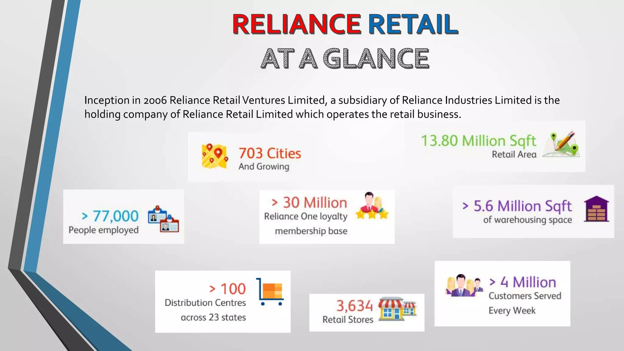 Reliance Retail - 7 P's of Marketing | PPTX