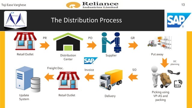 Reliance retail internship | PPTX