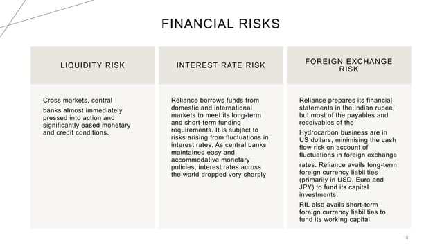 Reliance’s Risk Management Framework.pptx | Currencies | Economy