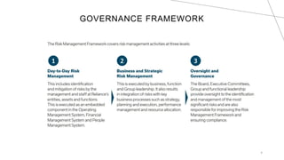 Reliance’s Risk Management Framework.pptx