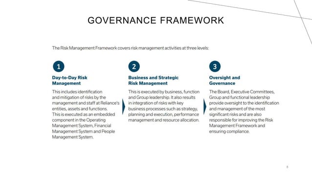 Reliance’s Risk Management Framework.pptx | Currencies | Economy