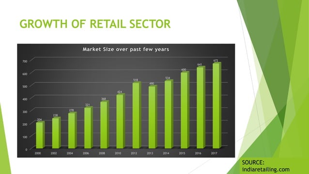 Reliance trends ppt | PPTX | Retail Industry | Industries