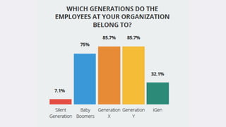 Managing a Multi-Generational Workforce | PPTX