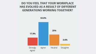 Managing a Multi-Generational Workforce | PPTX