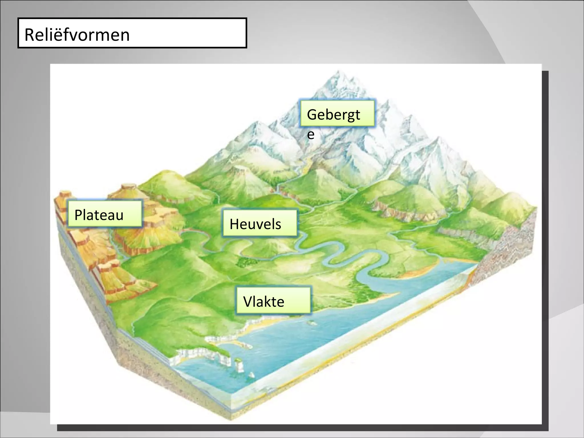 Relief en reliefvormen | PPT