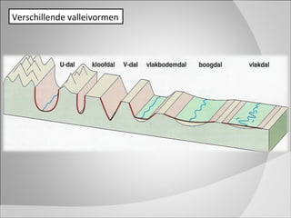 Relief en reliefvormen | PPT