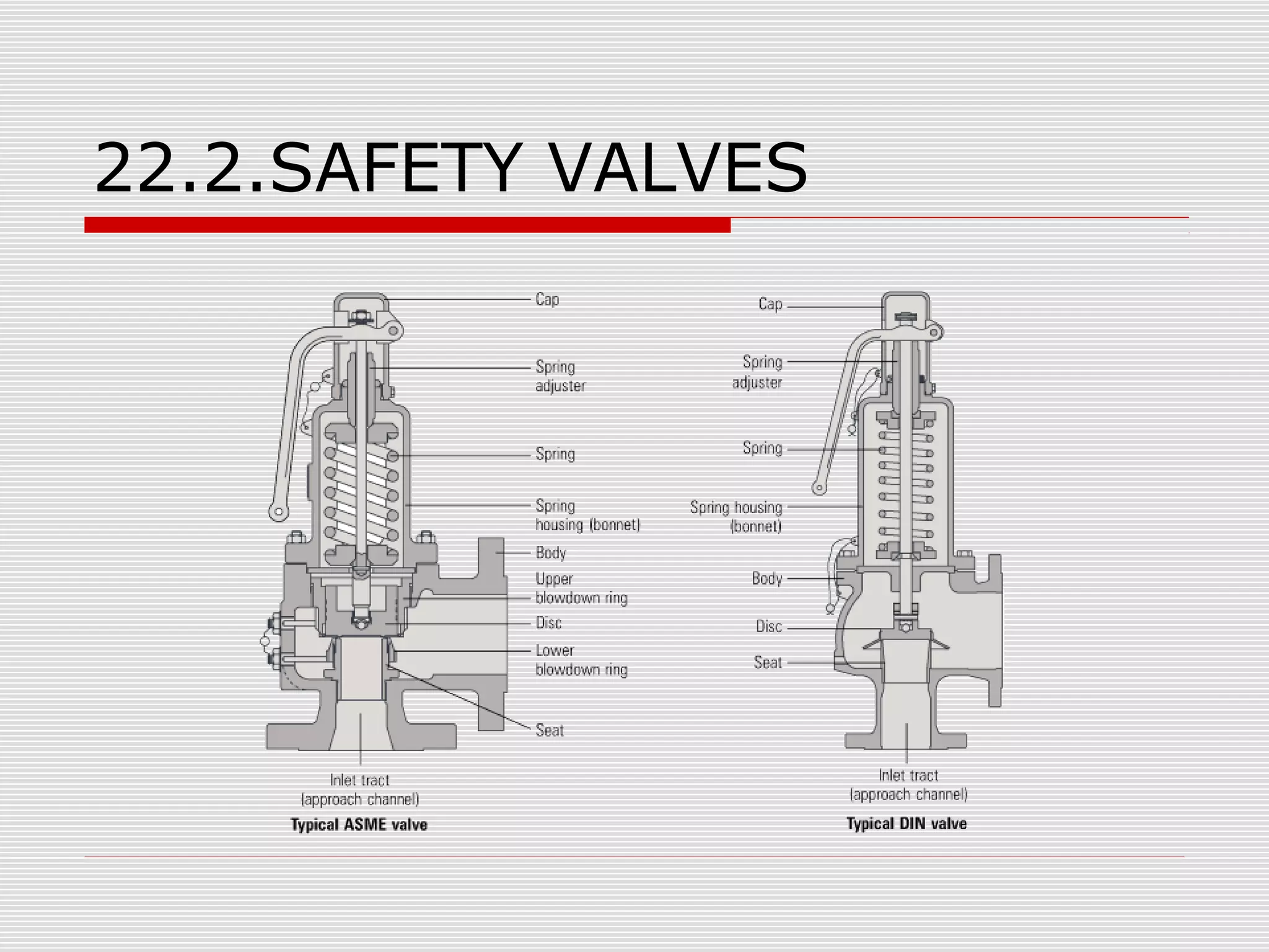 Relief and safety valves for thermal power plants | PPT