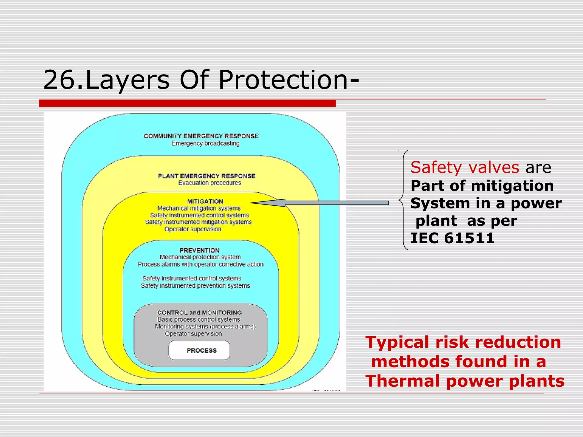 Relief and safety valves for thermal power plants | PPT