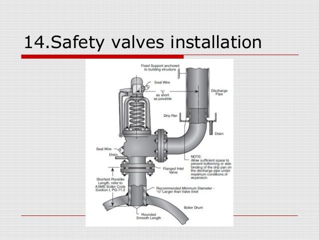 Relief and safety valves for thermal power plants