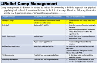 Relief camp Management and camp incharege | PPTX