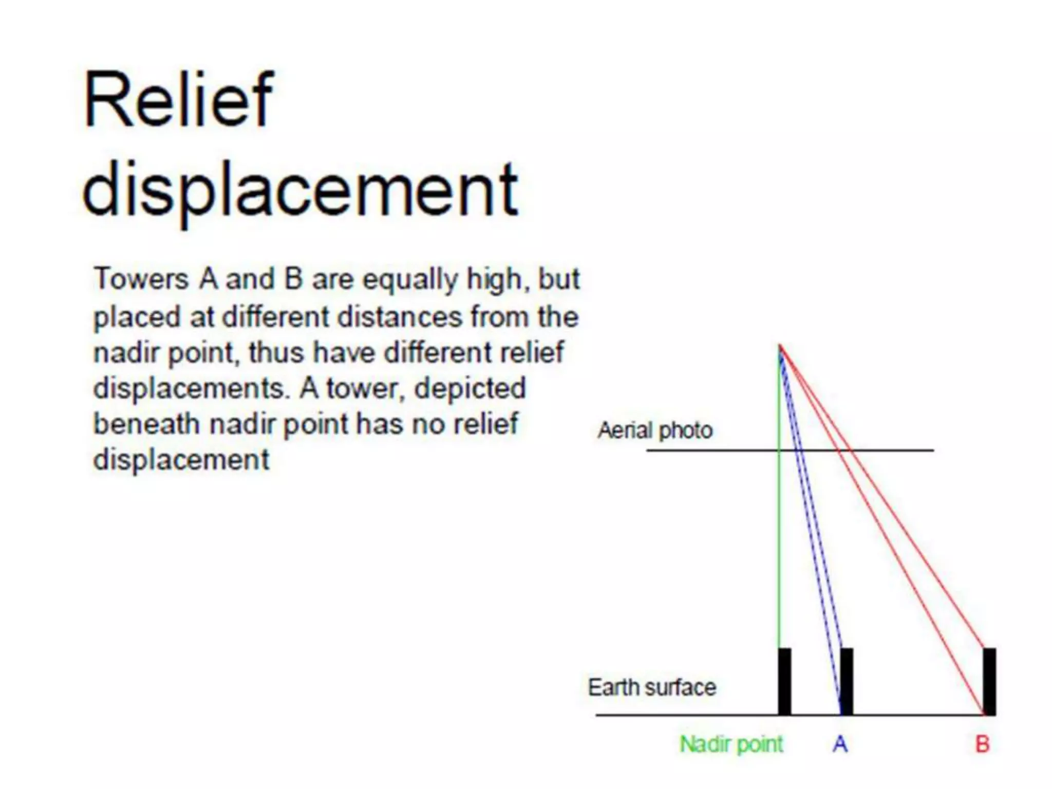 Relief displacement | PPTX
