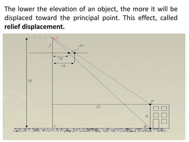 Relief displacement | PPTX