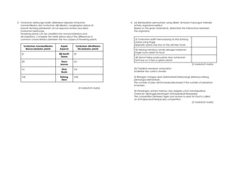 FORM 2 SCIENCE - UASA EXAMINATION PAPER SAMPLE | PDF