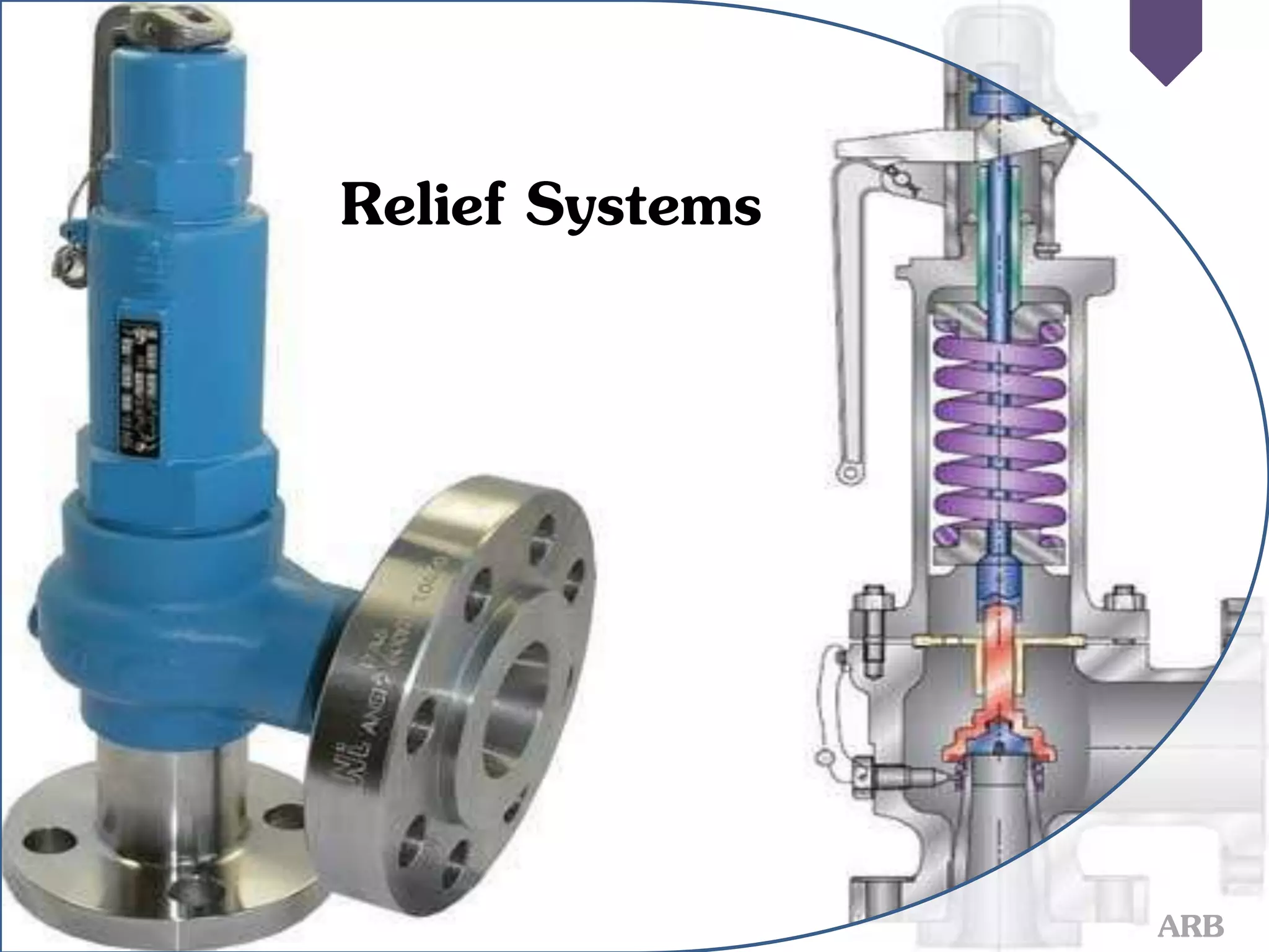 Relief systems | PPTX