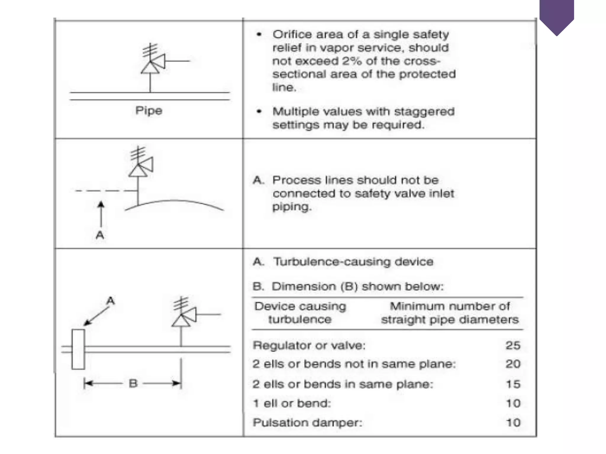 Relief systems | PPTX
