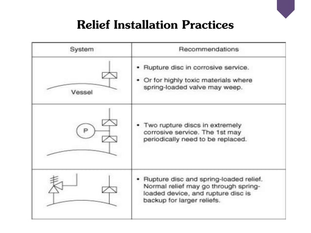 Relief systems | PPTX | First Aid | Injuries