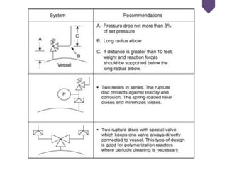 Relief systems | PPTX