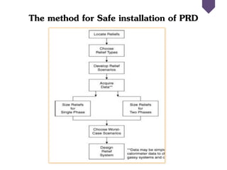 Relief systems | PPTX