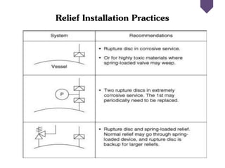 Relief Systems.pdf