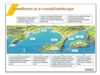 Relief vocabulary | PPTX
