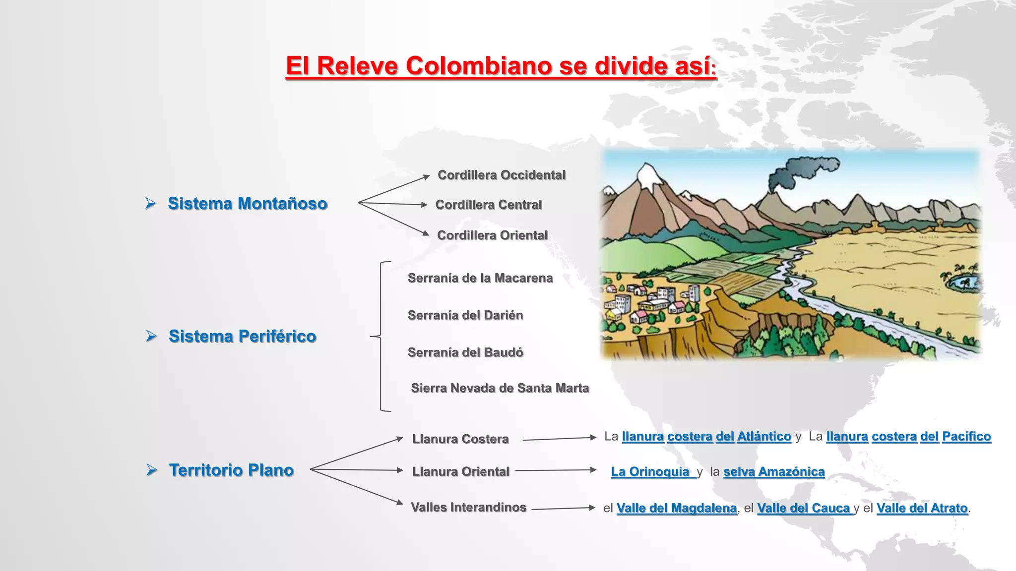 Relieve Colombiano ppt | PPT