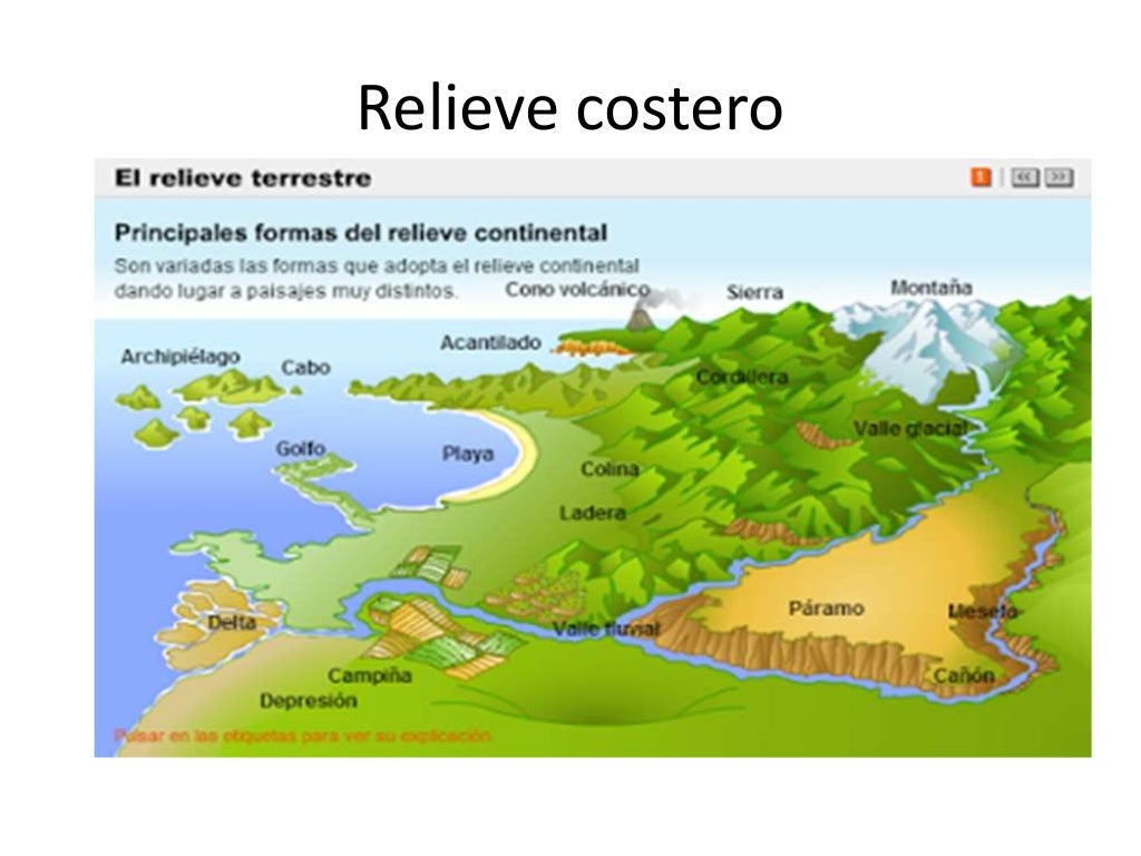 Relieve costero