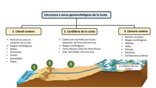 RELIEVE DE LA COSTA Y LOS ANDES.com.pe.. | PDF
