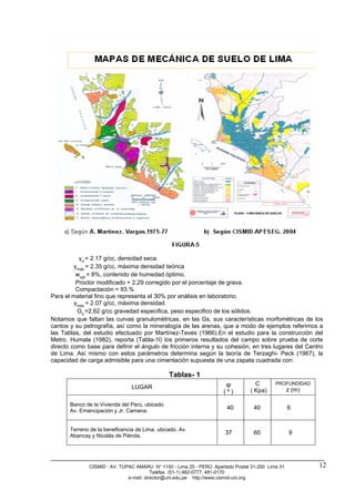 Relieve de lima | PDF