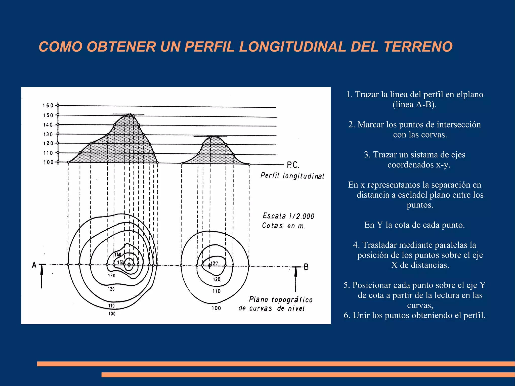 Trabajando con curvas de nivel | PPT