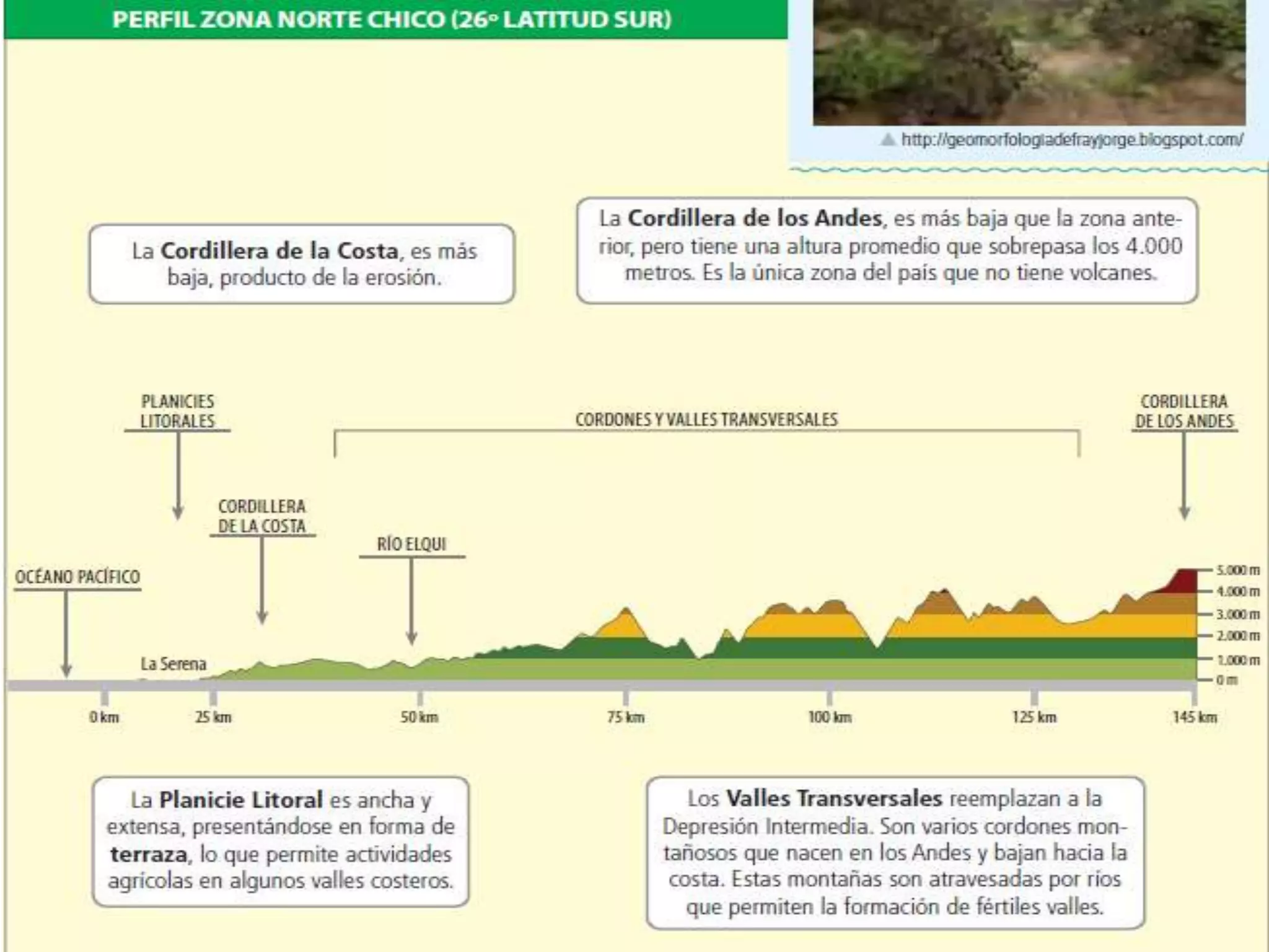 Relieve norte chico | PPTX | South America Travel | Travel Locations