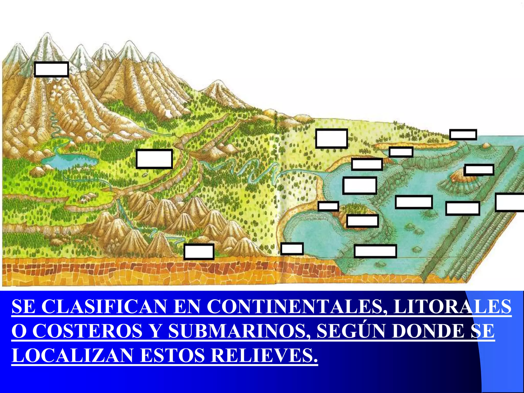 RELIEVEYFORMASRELIEVECONTINENTAL.ppt