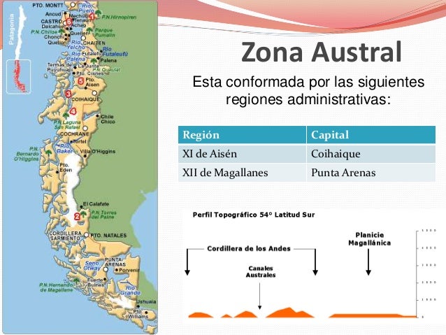 Relieve y paisajes de las zonas naturales