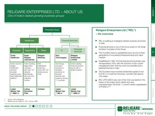 Religare Broking Investor Presentation | PDF