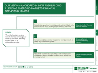 Religare Broking Investor Presentation | PDF