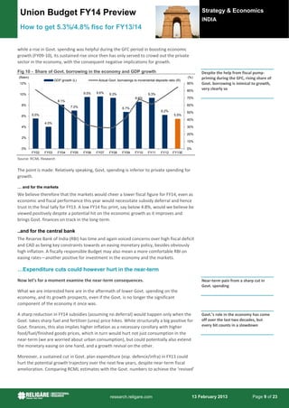 Religare budget special report | PDF