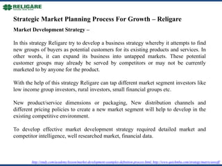 Religare Presentation - Research Methodology & Marketing Strategy | PPTX