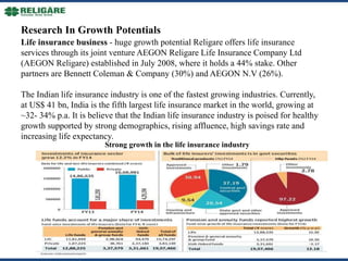 Religare Presentation - Research Methodology & Marketing Strategy | PPTX