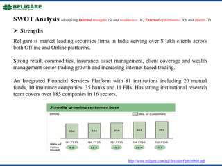 Religare Presentation - Research Methodology & Marketing Strategy | PPTX