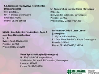 Religare Health Insurance- Network Hospital In Karnataka | PPTX