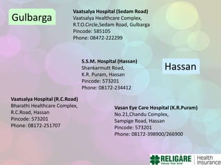 Religare Health Insurance- Network Hospital In Karnataka | PPTX