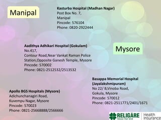 Religare Health Insurance- Network Hospital In Karnataka | PPTX