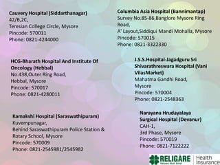Religare Health Insurance- Network Hospital In Karnataka | PPTX