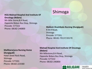 Religare Health Insurance- Network Hospital In Karnataka | PPTX